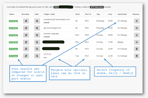 Scheduled Nmap Scanning - Daily or Weekly Checks